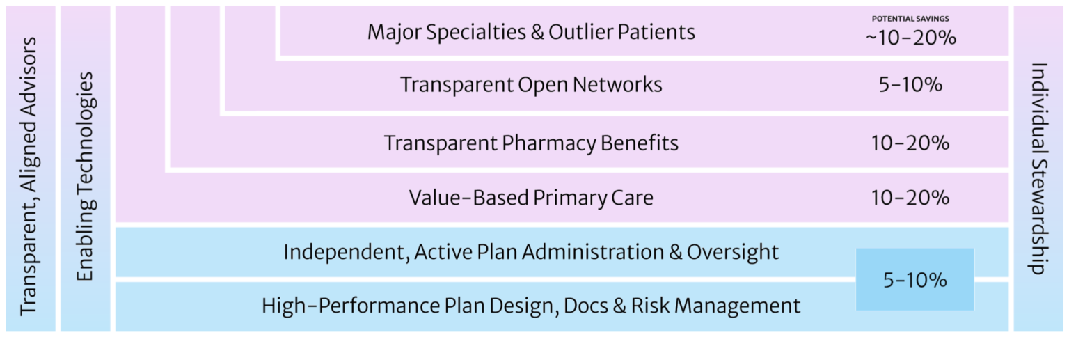 The Eight Health Rosetta Components: Your Framework for Transformation ...