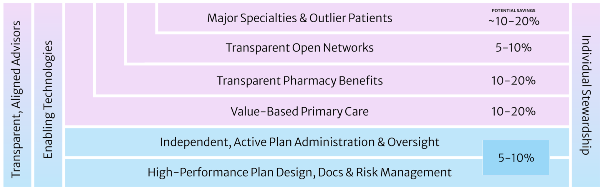 The Eight Health Rosetta Components: Your Framework for Transformation ...